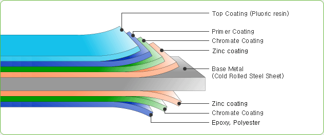 MULTI-PURPOSE RESIN :: IMETCO GLOBAL